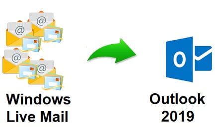 PC Rework: Windows Live Mail naar Outlook